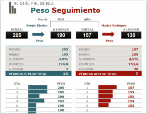 Plantilla Excel seguimiento perdida de peso | PlantillasOffice.Net